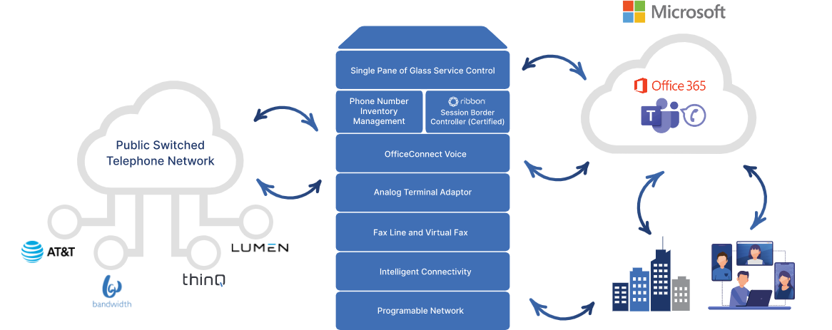 Homepage [www.univoip.com]